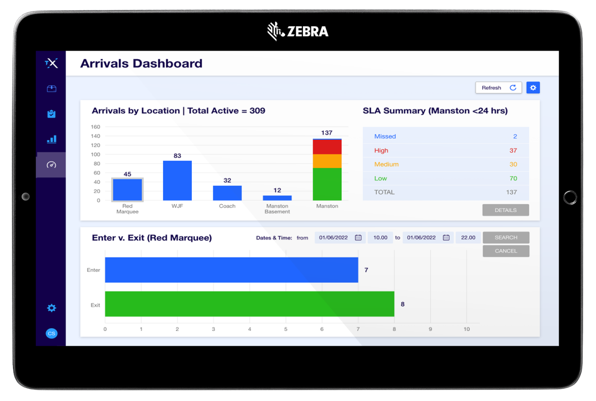 Secure People Personnel Tracking Using Barcode RFID - worX Software